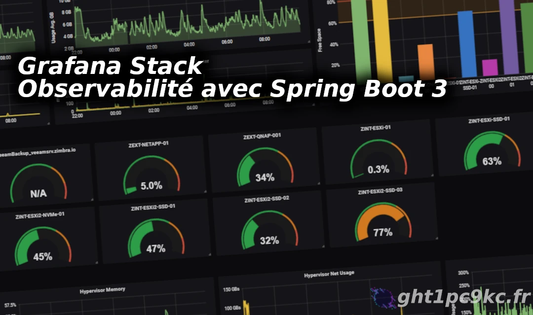 Grafana Stack 📈 1. Observabilité avec Spring Boot 3 · j’ai acheté un PC...
