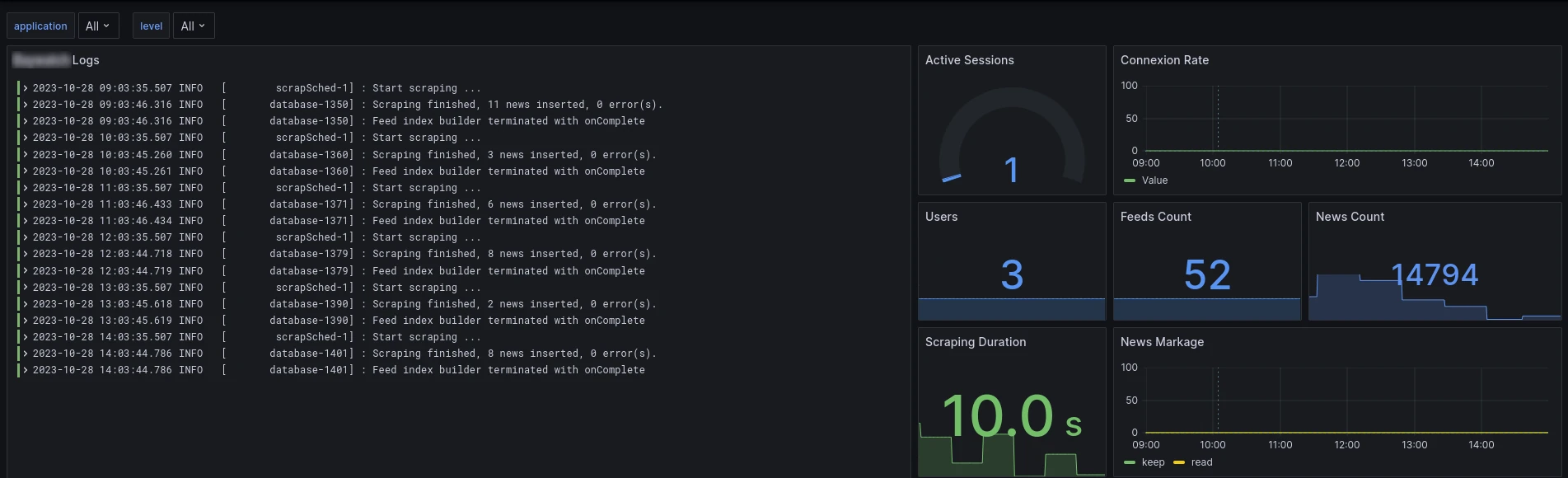 Grafana Stack 📈 4. Déploiement d’un Grafana · j’ai acheté un PC...